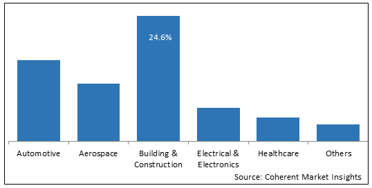 India Masking Tape Market Size, Share & Forecast, 2025-2032